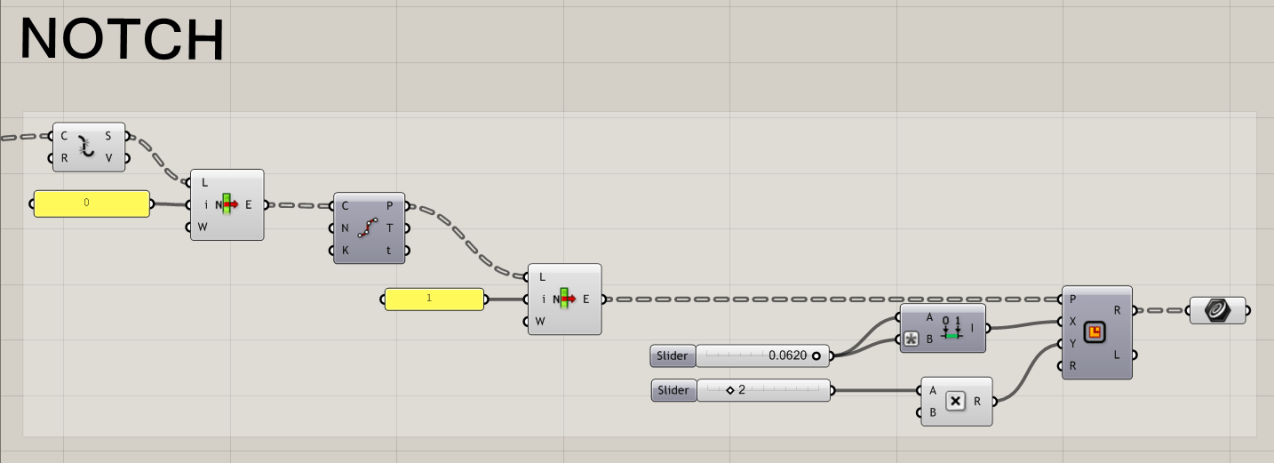 Notching – Parametrics