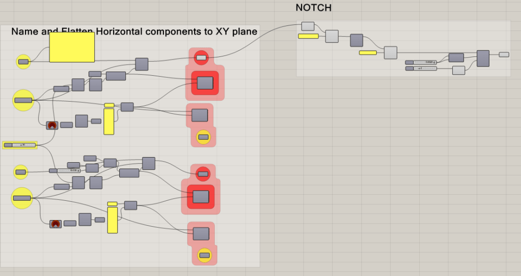 Notching – Parametrics