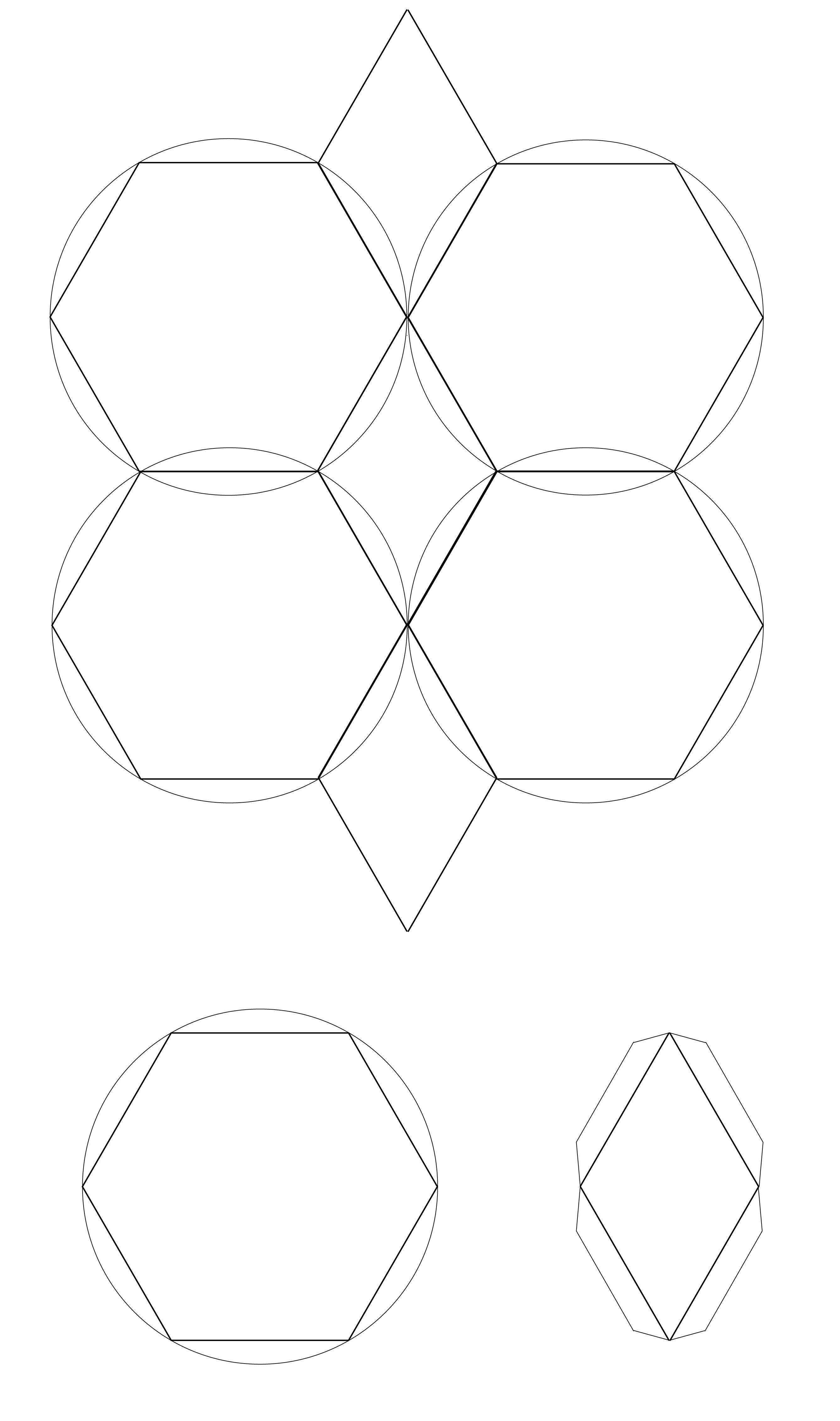 cuts – Parametrics