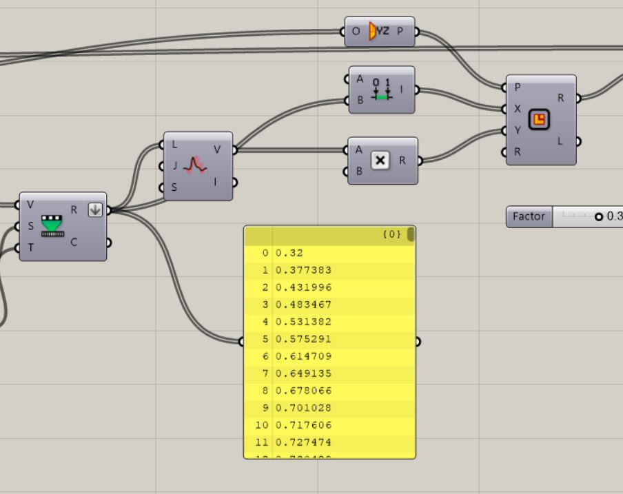 Chun-Wei (Maxwell) Chen Progress – Parametrics