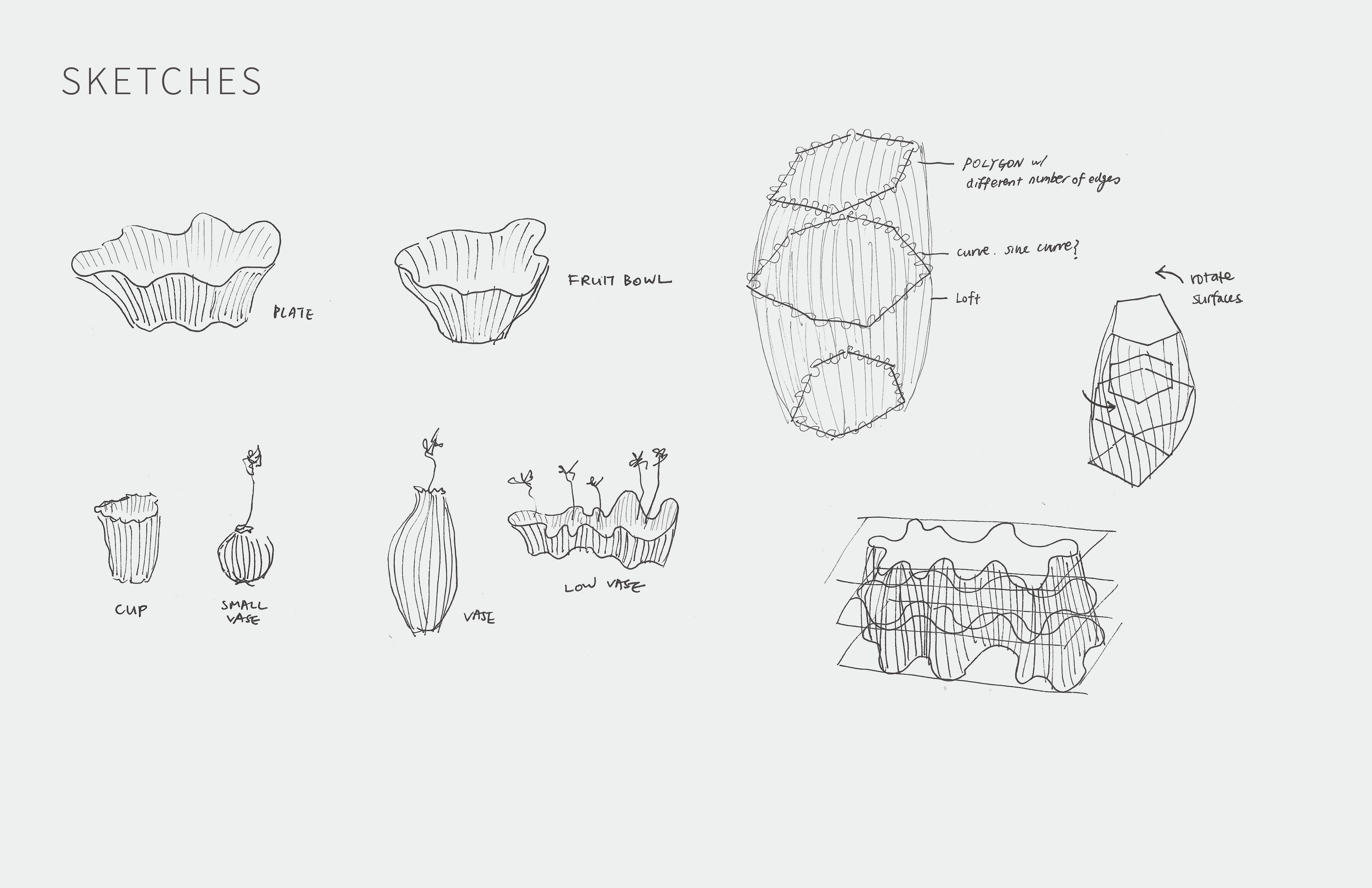 Product Families – Chun-Wei (Maxwell) Chen – Parametrics