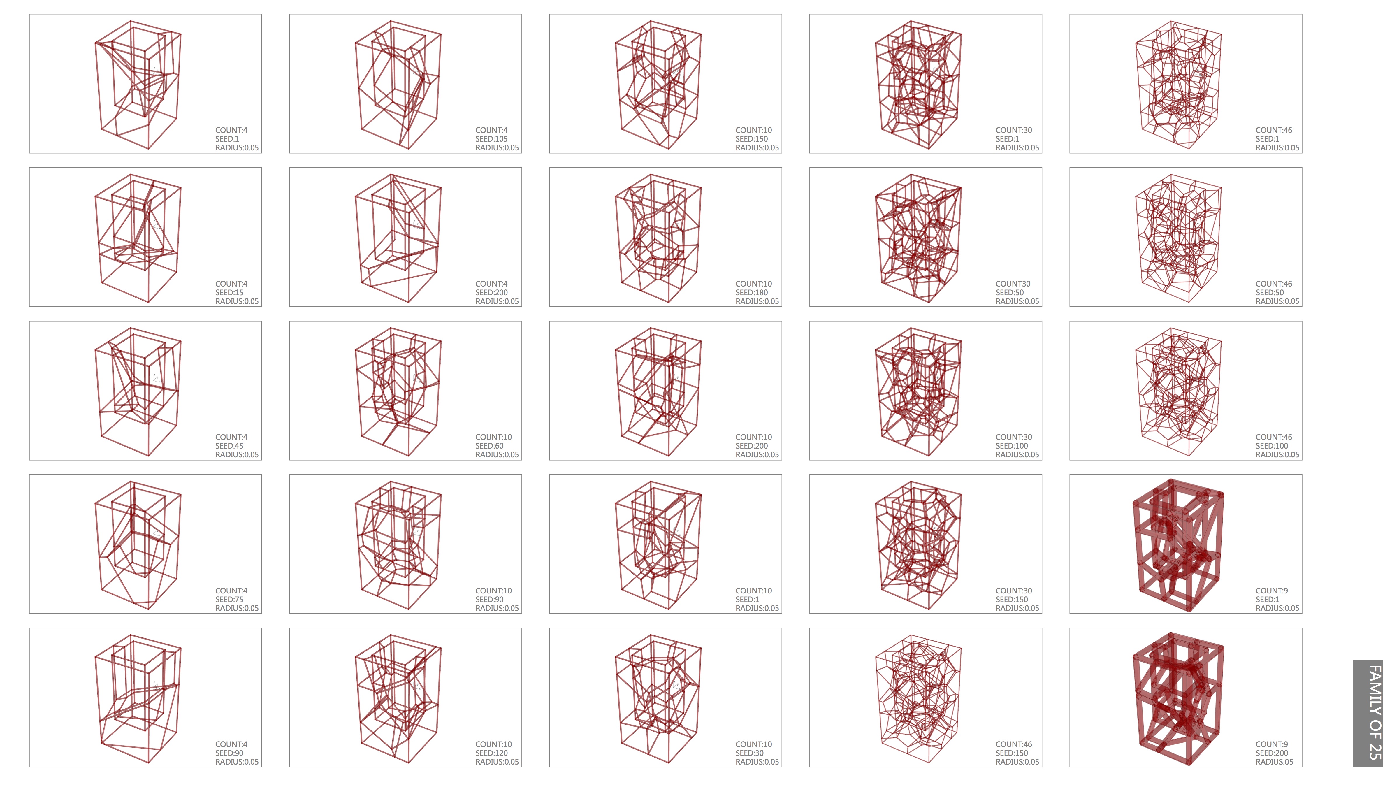 Yahui Lin_Midterm Review – Parametrics