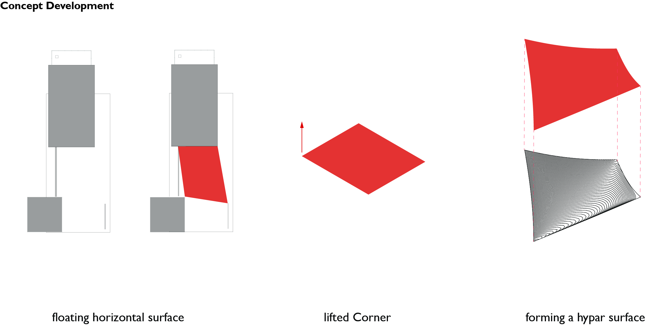 Soft roof – Parametrics